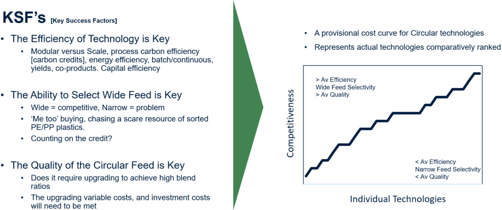 Circular Feeds: The Emergent Reality – Kolmar